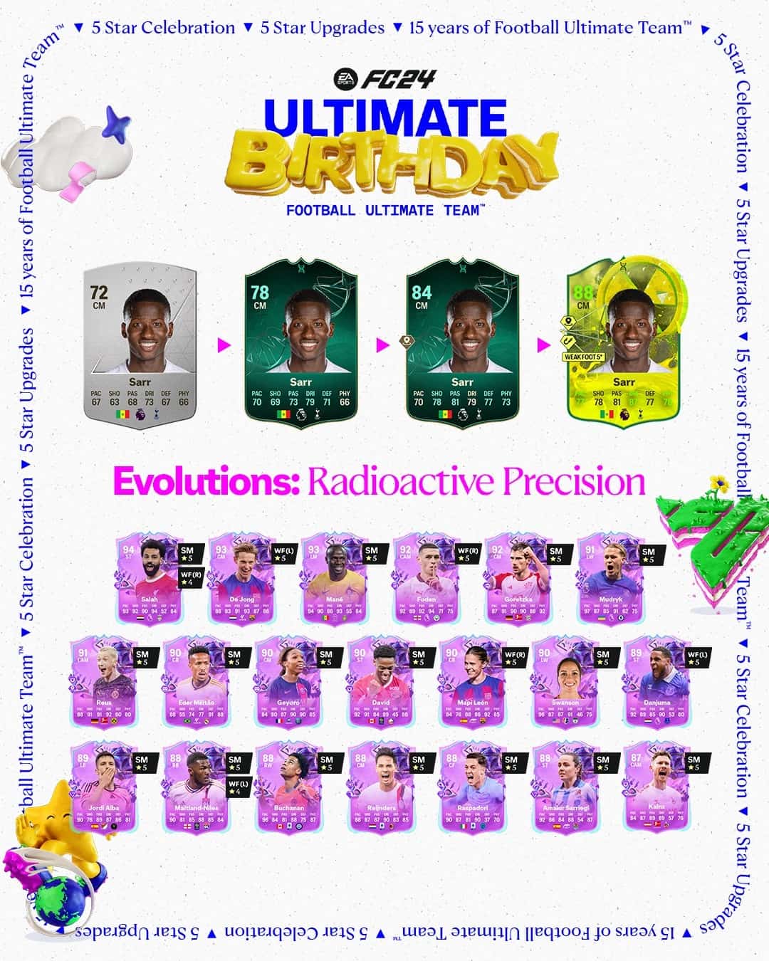 EA Sports FC 24 Obiettivi Evoluzioni Precisione Radioattiva Requisiti E ...