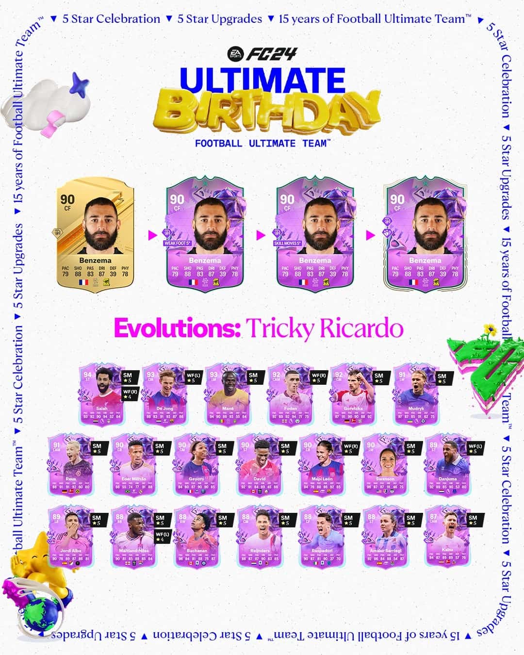 EA Sports FC 24 Obiettivi Evoluzioni Tecnica Impareggiabile Requisiti E Lista Giocatori ...