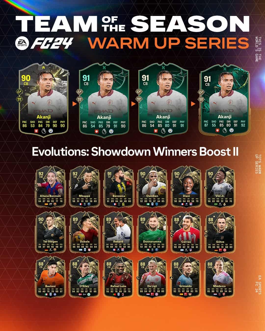 EA Sports FC 24 Obiettivi Evoluzioni Potenziamento Vincitori Showdown ...