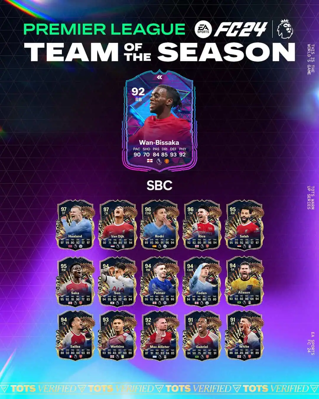 EA Sports FC 24 SBC Aaron Wan-Bissaka Flashback Soluzioni Per Sbloccare ...