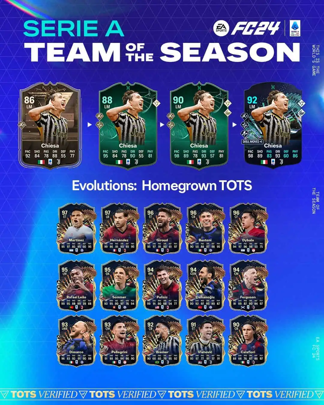 EA FC 24 Evoluzione TOTS Locale Lista Giocatori Ed Obiettivi ...