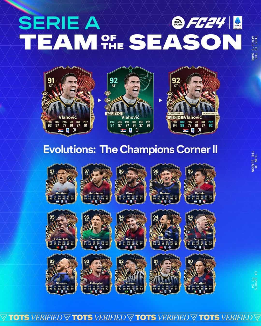 EA FC 24 Evoluzione L’Angolo Dei campioni II Lista Giocatori Ed ...