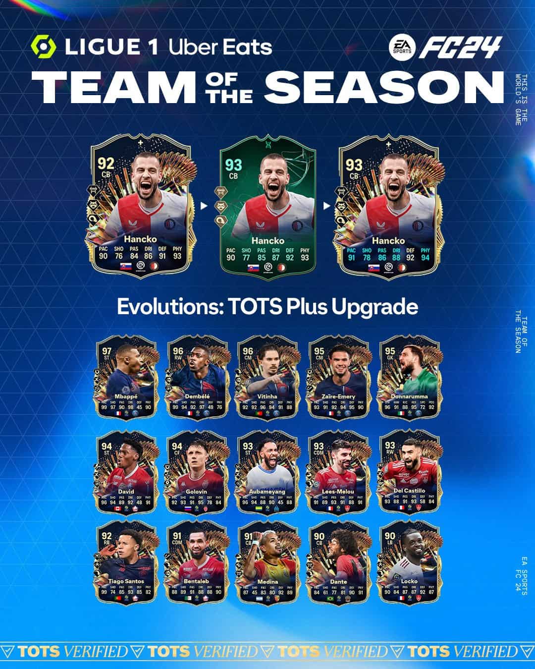 EA FC 24 Evoluzione Aggiornamento TOTS Plus Lista Giocatori Ed ...