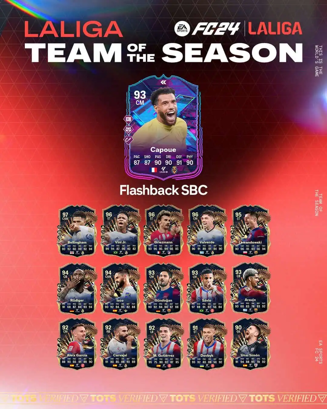 EA FC 24 SBC Etienne Capoue Flashback Soluzioni E Recensione ...