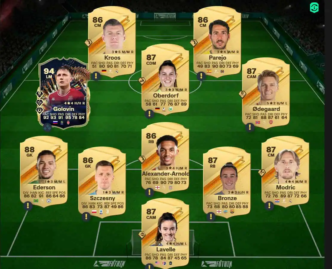 EA FC 24 SBC Felipe Anderson EOAE Soluzioni E Recensione Carta Fine Di ...