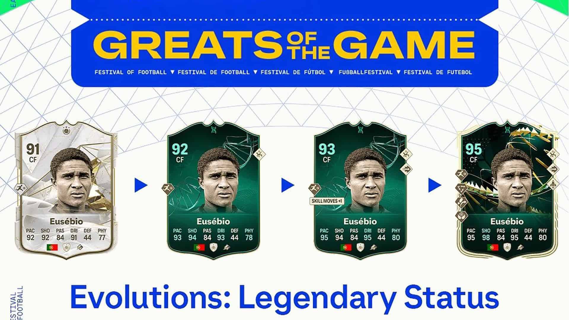 EA FC 24 Evoluzione Leggenda Lista Giocatori Ed Obiettivi - FifaUltimateTeam.it