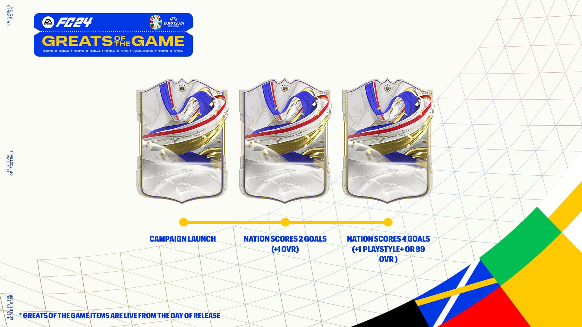 EA FC 24 Tracker PTG Ecco Come Ricevono Gli Upgrade Le Carte Strada ...