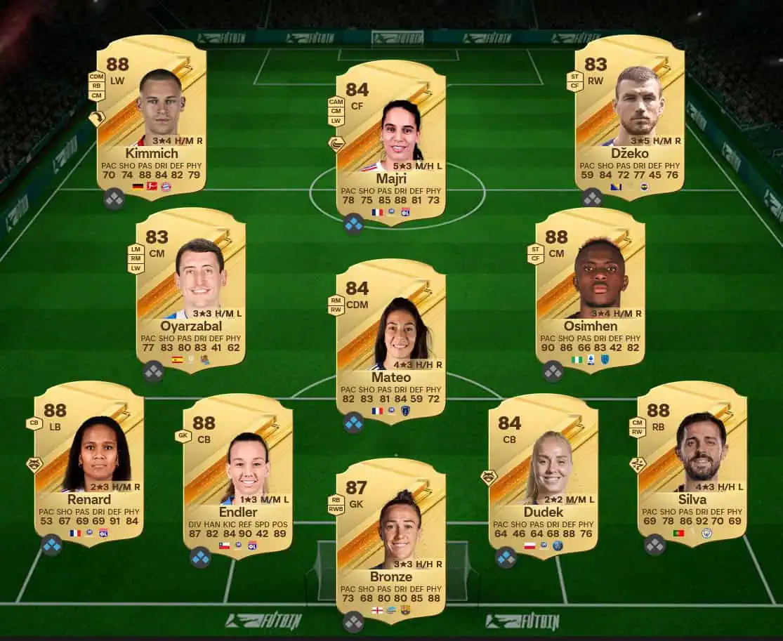 EA FC 24 SBC Milenkovic VS Eze Showdown Uefa Euro 2024 Soluzioni ...