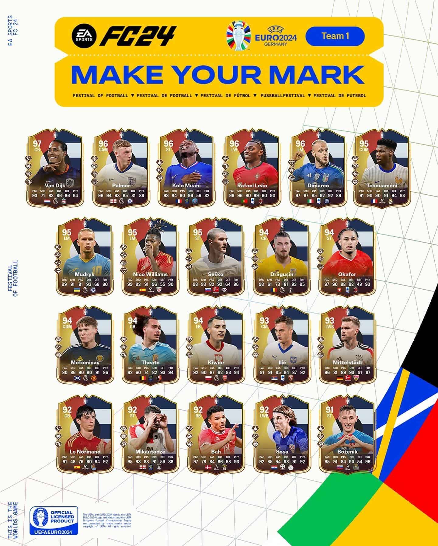 EA FC 24 Team Make Your Mark Euro 2024 Ecco Le Carte Della Squadra ...