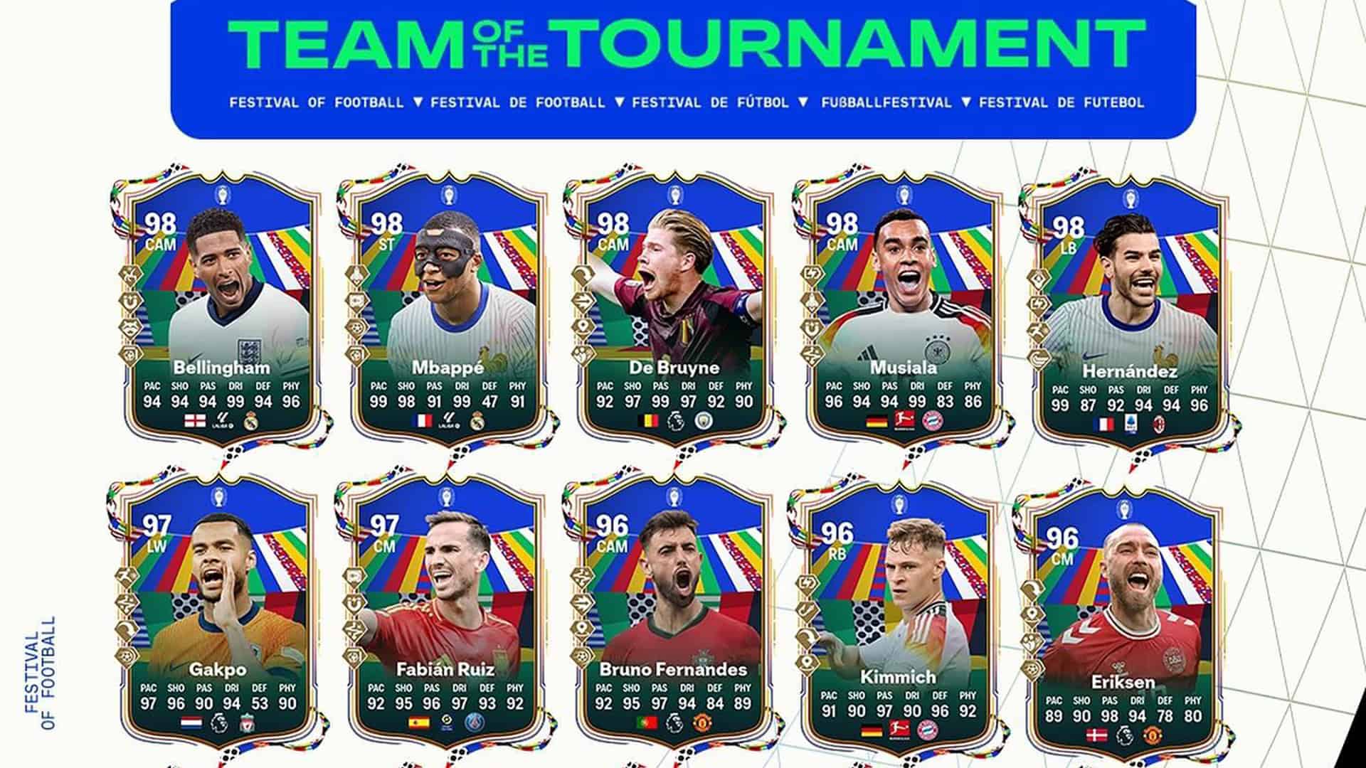 EA FC 24 Team Of The Tournament Ecco Le Nuove Carte Squadra Del Torneo ...