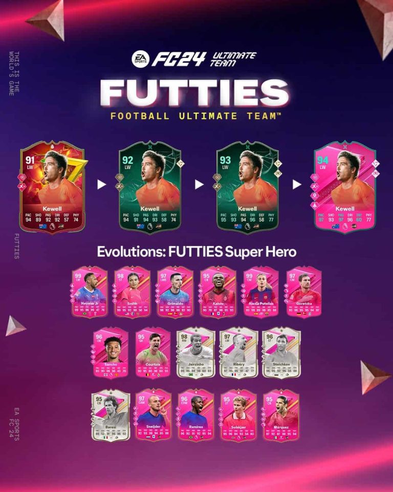 EA FC 24 Evoluzione Super Eroi Futties Lista Giocatori Ed Obiettivi | FifaUltimateTeam.it