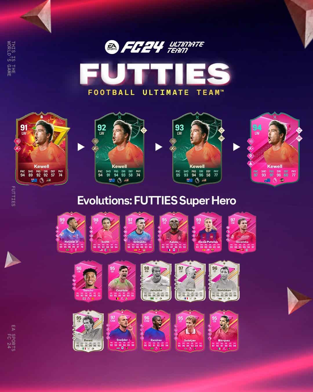 EA FC 24 Evoluzione Super Eroi Futties Lista Giocatori Ed Obiettivi ...