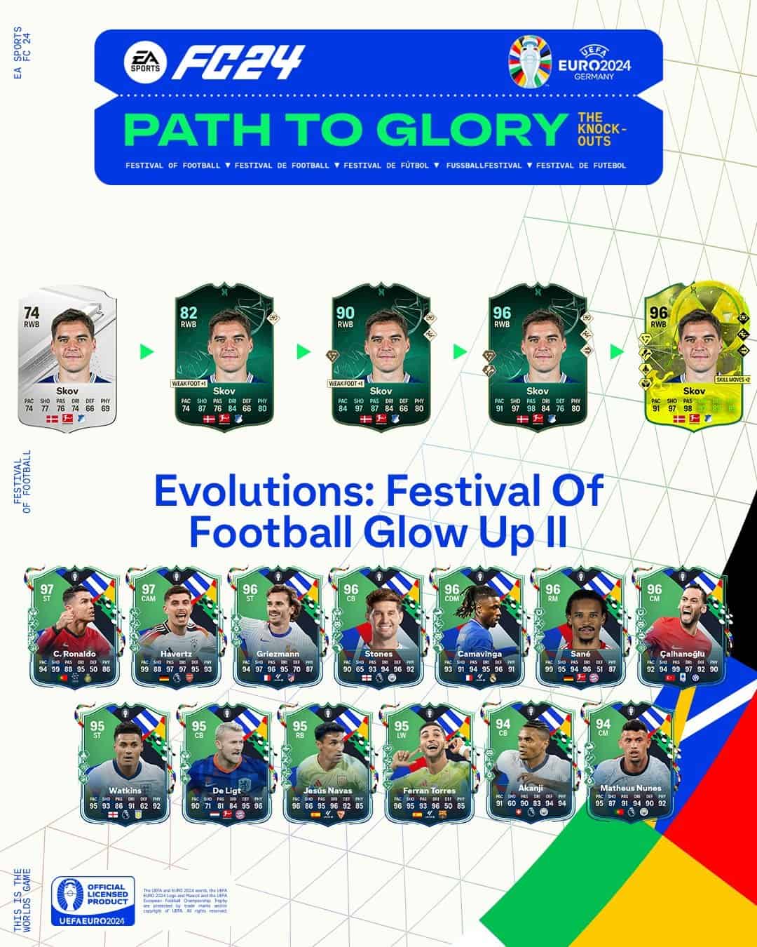 EA FC 24 Evoluzione Bagliore Festival Del Calcio II Lista Giocatori Ed ...