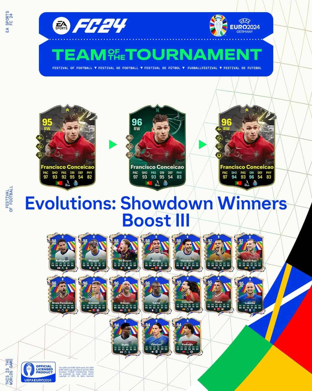 EA FC 24 Evoluzione Vincitori Showdown III Lista Giocatori Ed Obiettivi ...