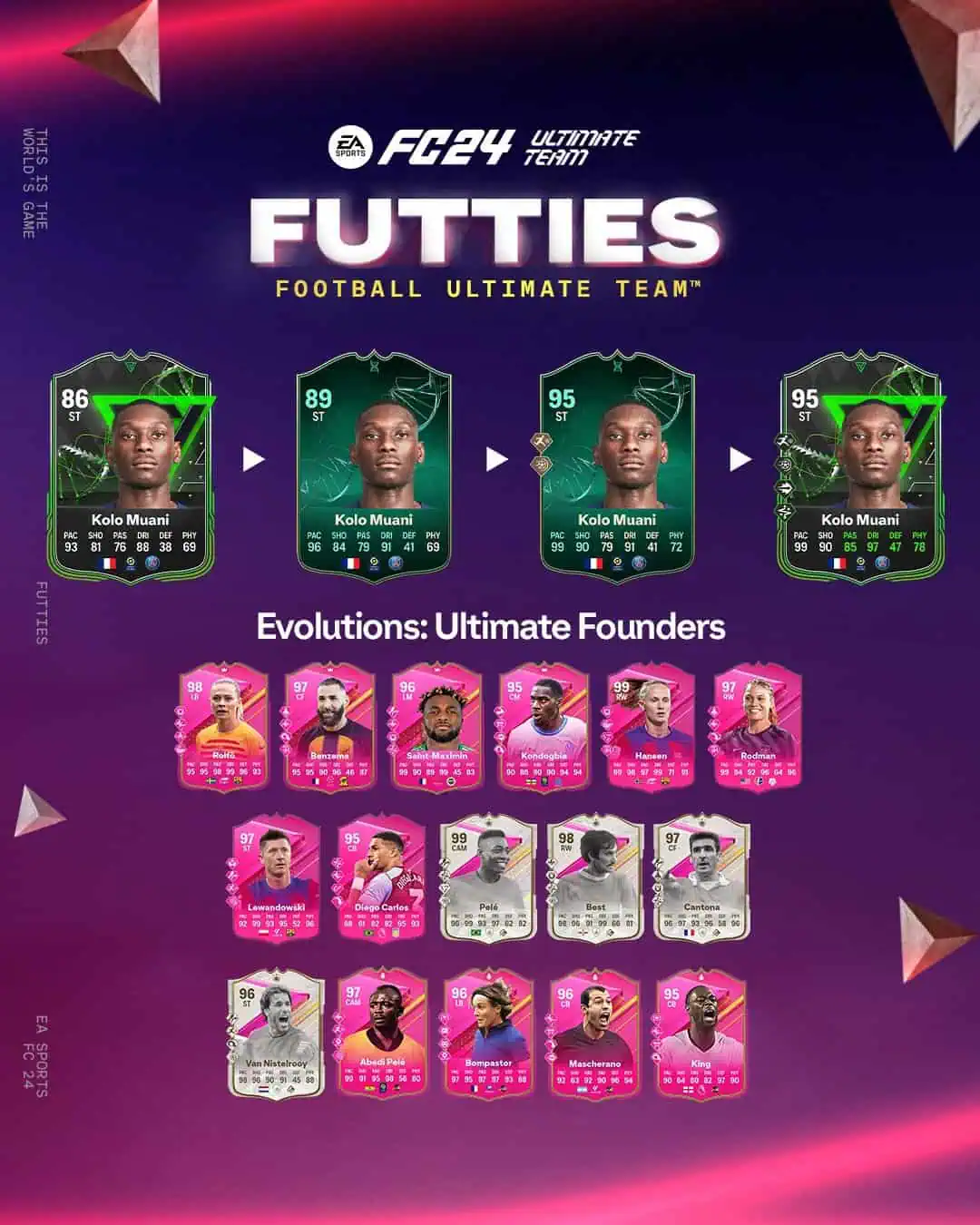 EA FC 24 Evoluzione Ultimate Founders Lista Giocatori Ed Obiettivi ...