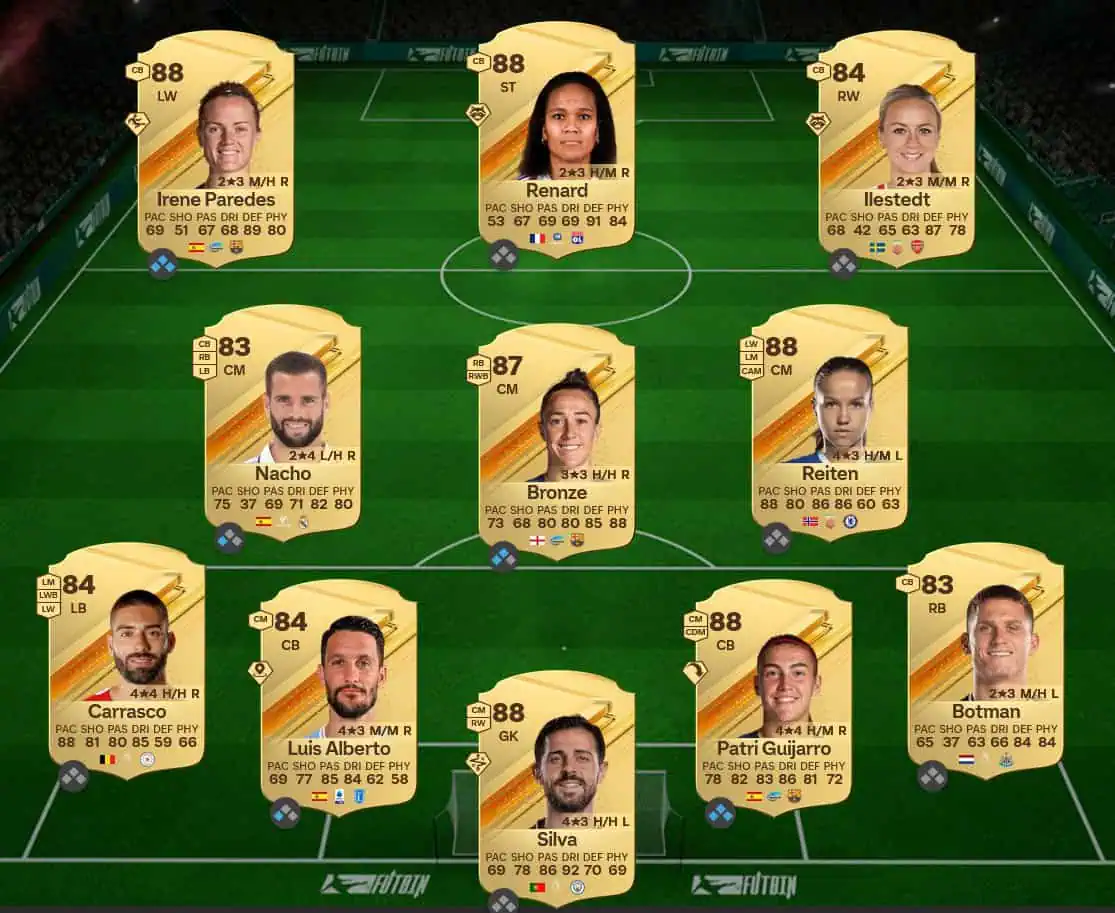 EA FC 24 SBC Antonio Rudiger TOTT Soluzioni E Recensione Carta Squadra ...