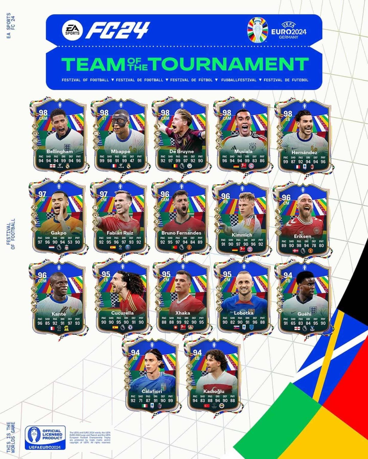 EA FC 24 Team Of The Tournament Ecco Le Nuove Carte Squadra Del Torneo ...