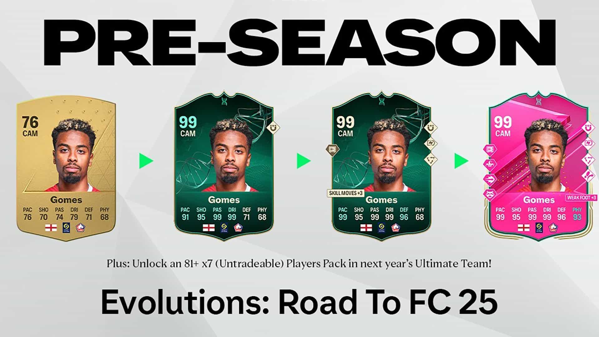 EA FC 24 Evoluzione Verso FC 25 Lista Giocatori Ed Obiettivi - FifaUltimateTeam.it