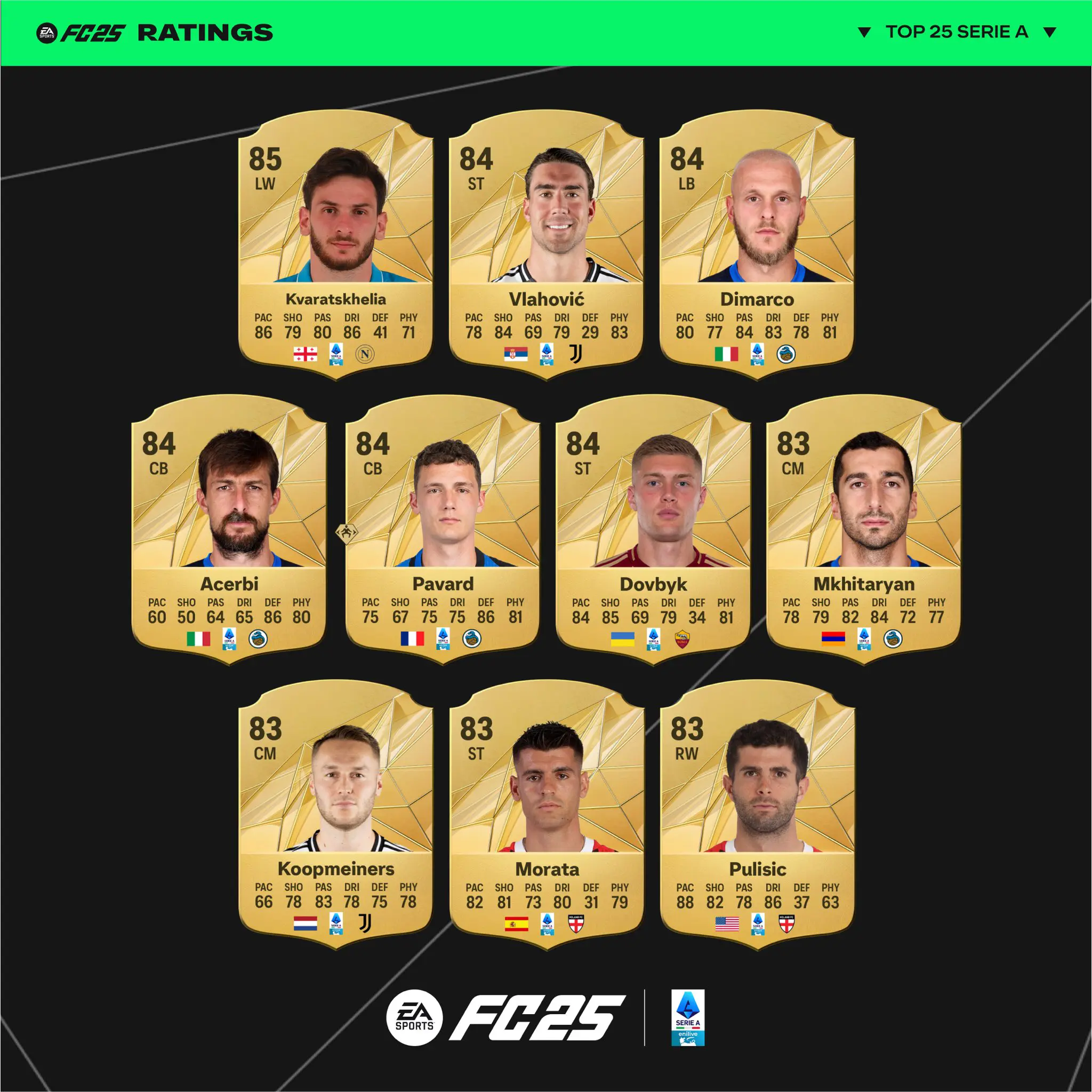 EA FC 25 Serie A Ratings Ecco La Lista Dei Giocatori Con L'Overall Più ...