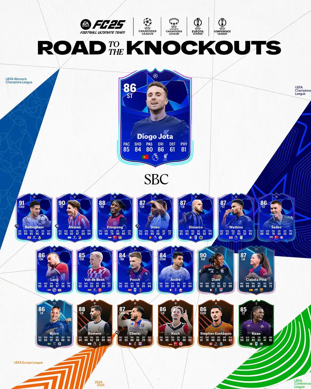 EA FC 25 SBC Diogo Jota RTTK Soluzioni E Recensione Carta Road To The ...