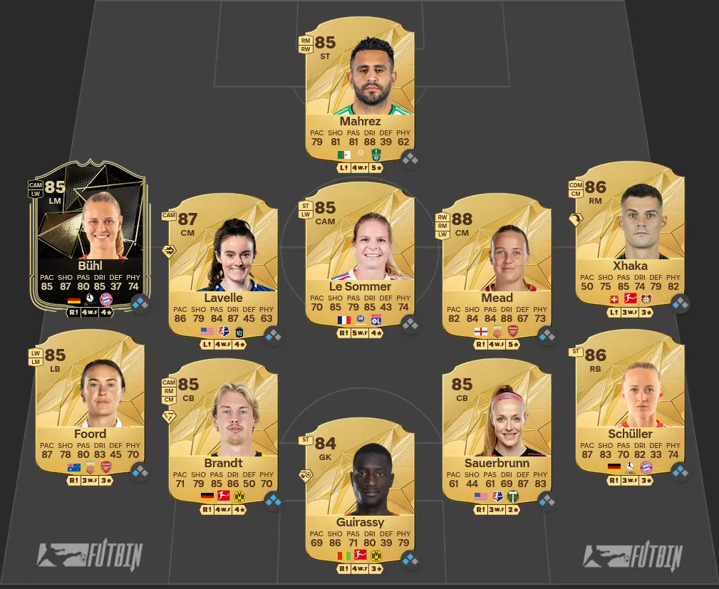 EA FC 25 SBC Erling Haaland POTM Requisiti E Recensione ...