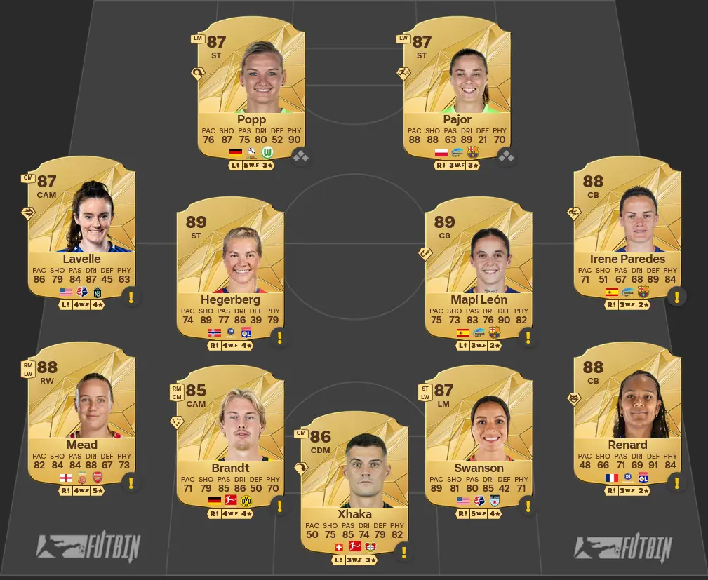 EA FC 25 SBC Erling Haaland POTM Requisiti E Recensione ...
