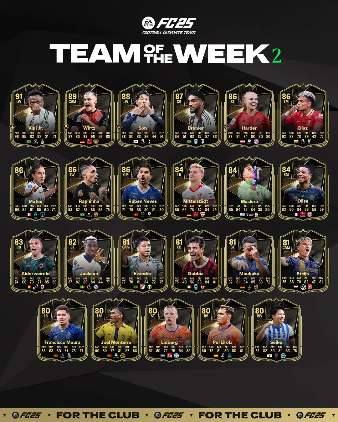 EA FC 25 TOTW 2 Elenco Carte Speciali Squadra Della Settimana Del 25 Settembre - FifaUltimateTeam.it