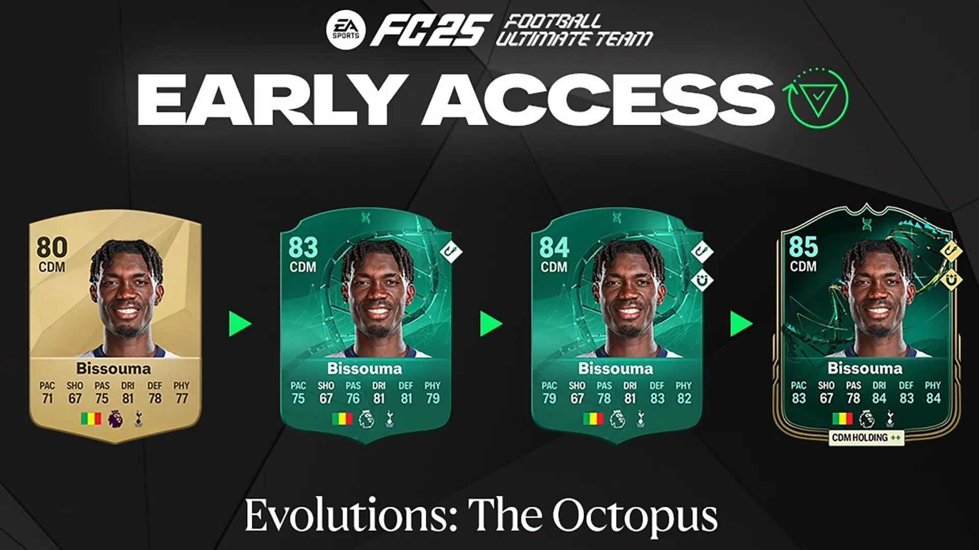 EA FC 25 Evoluzione La Piovra Lista Giocatori Ed Obiettivi ...