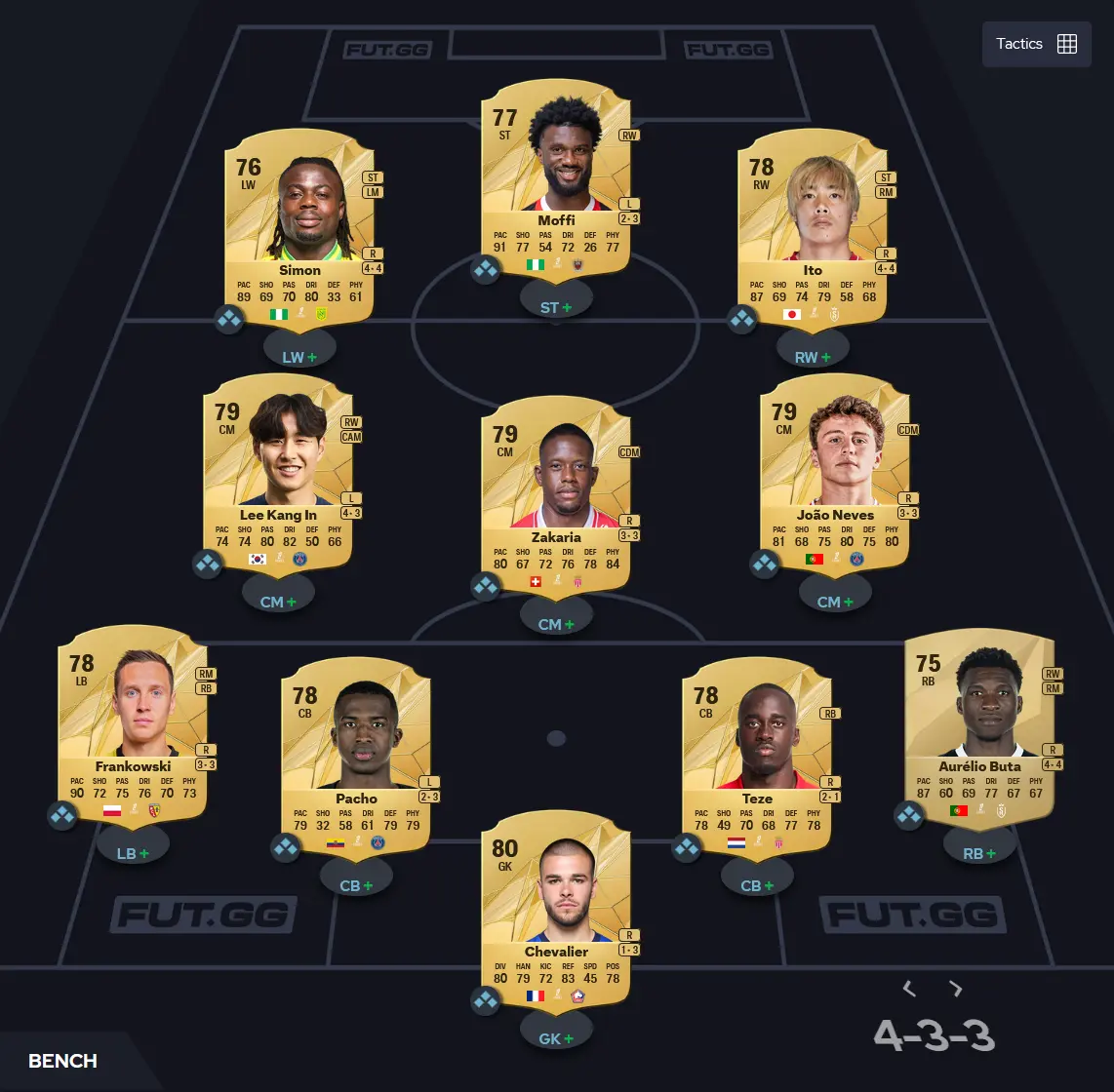 EA FC 25 Squadre Meta Economiche Per Vincere Subito Le Partite In ...