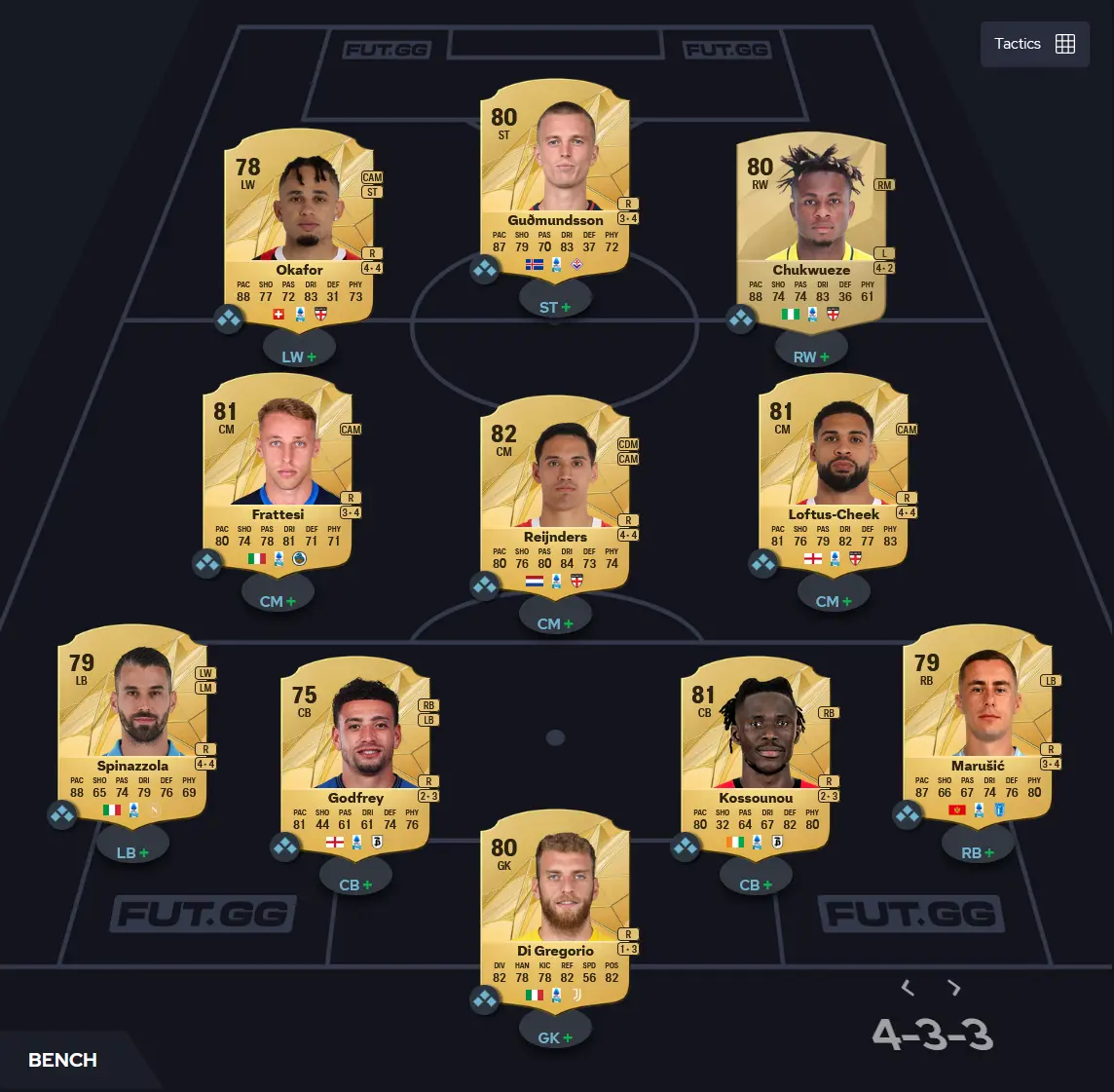 EA FC 25 Squadre Meta Economiche Per Vincere Subito Le Partite In ...