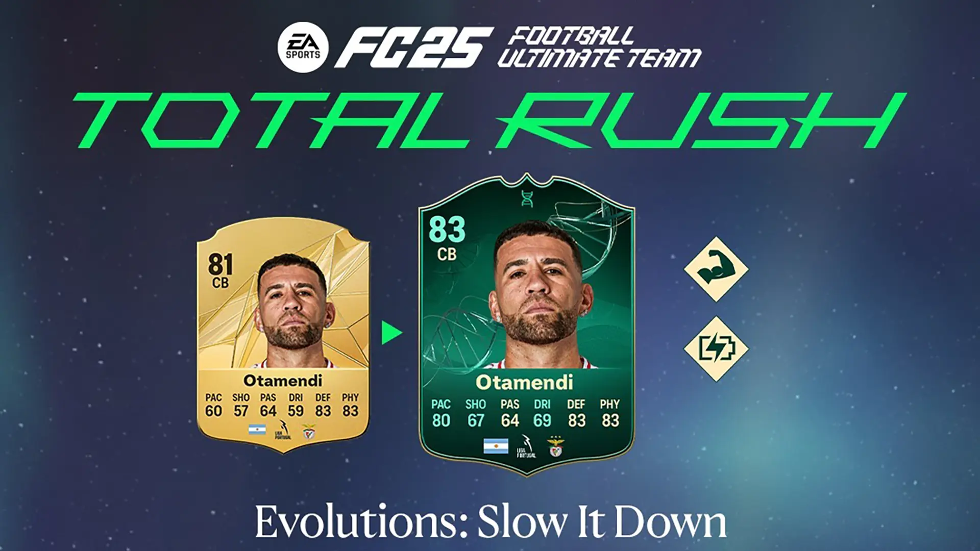 EA FC 25 Evoluzione Rallenta Lista Giocatori Ed Obiettivi ...