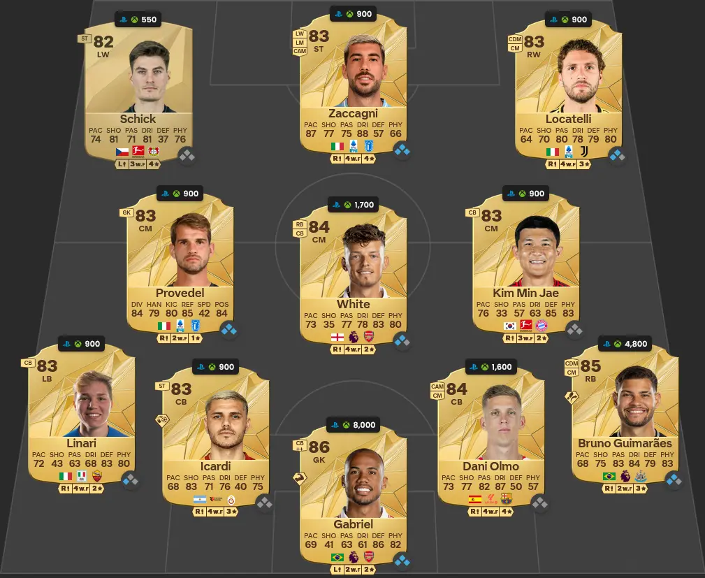 EA FC 25 SBC Di Lorenzo Total Rush Soluzioni E Recensione - FifaUltimateTeam.it