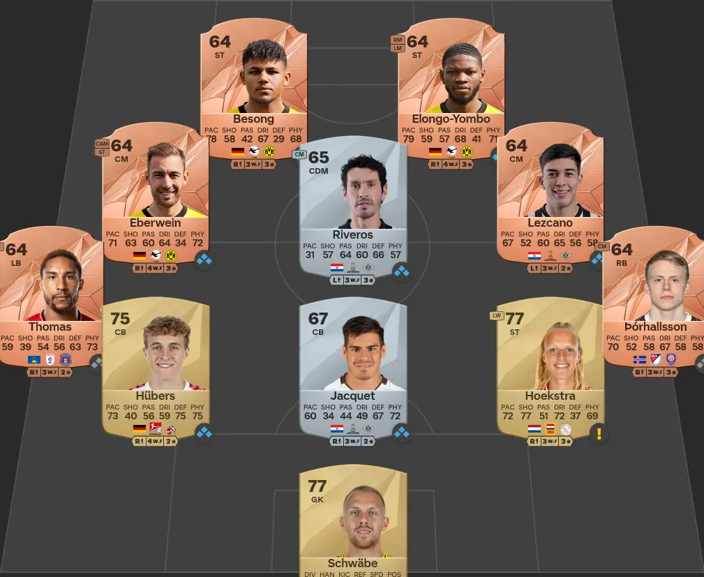 EA FC 25 SBC Sfida RTTK 5 Requisiti E Soluzioni - FifaUltimateTeam.it