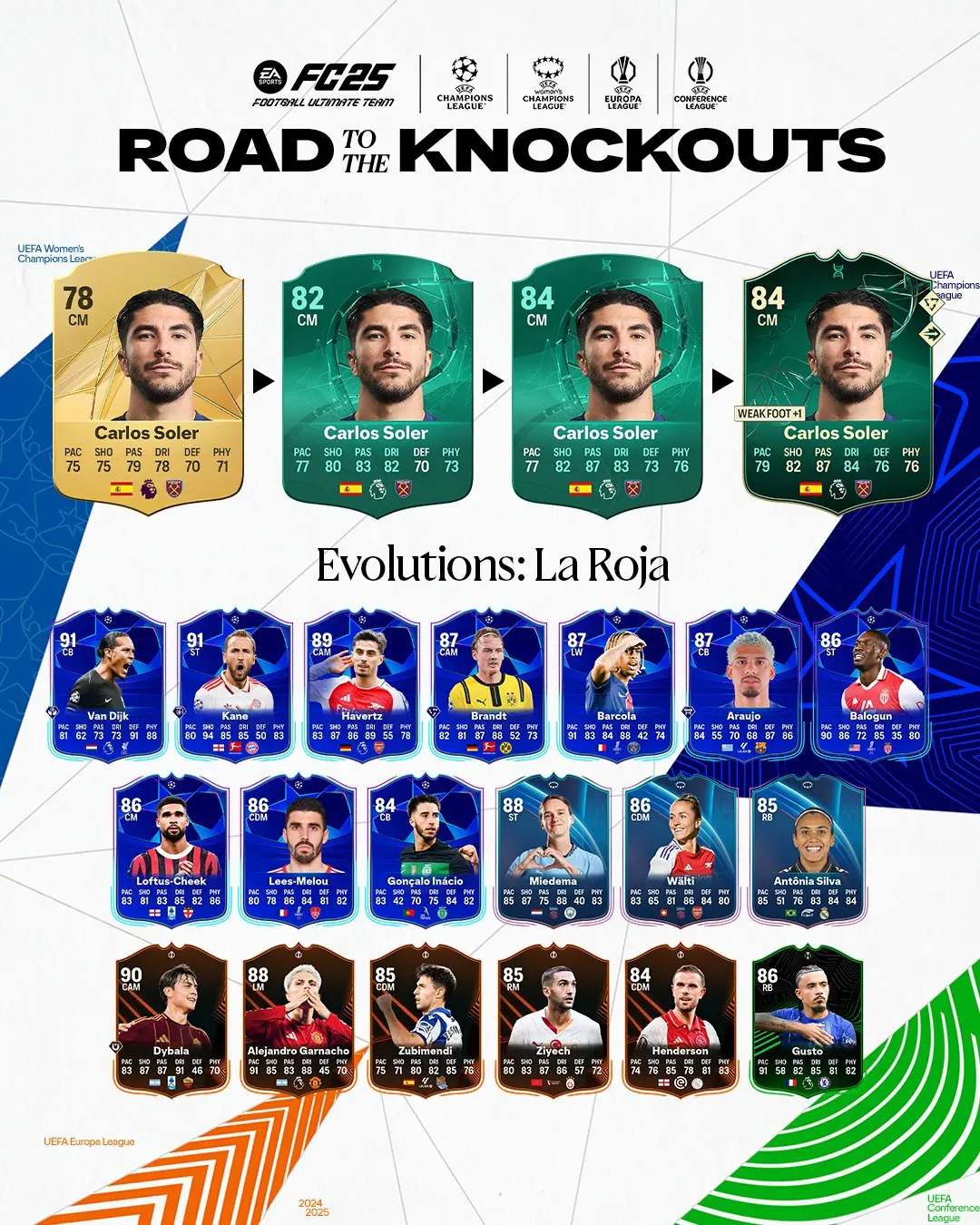 EA FC 25 Evoluzione La Roja Lista Giocatori Ed Obiettivi - FifaUltimateTeam.it