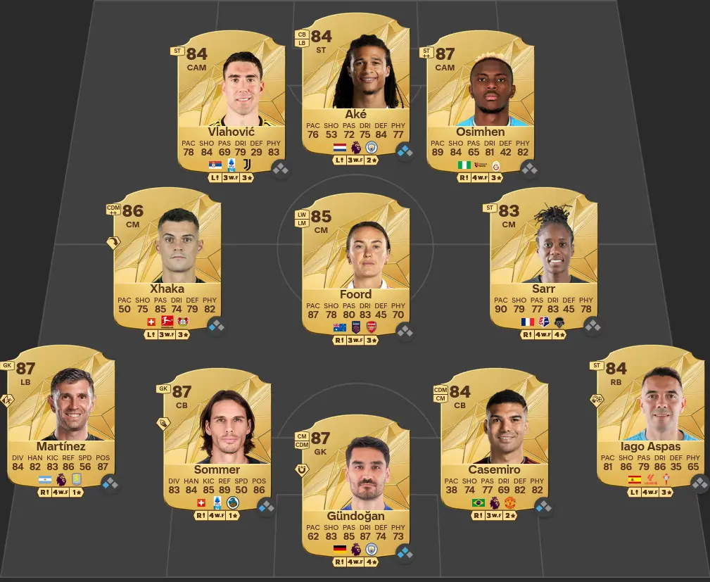 EA FC 25 SBC Sterling Total Rush Soluzioni E Recensione | FifaUltimateTeam.it