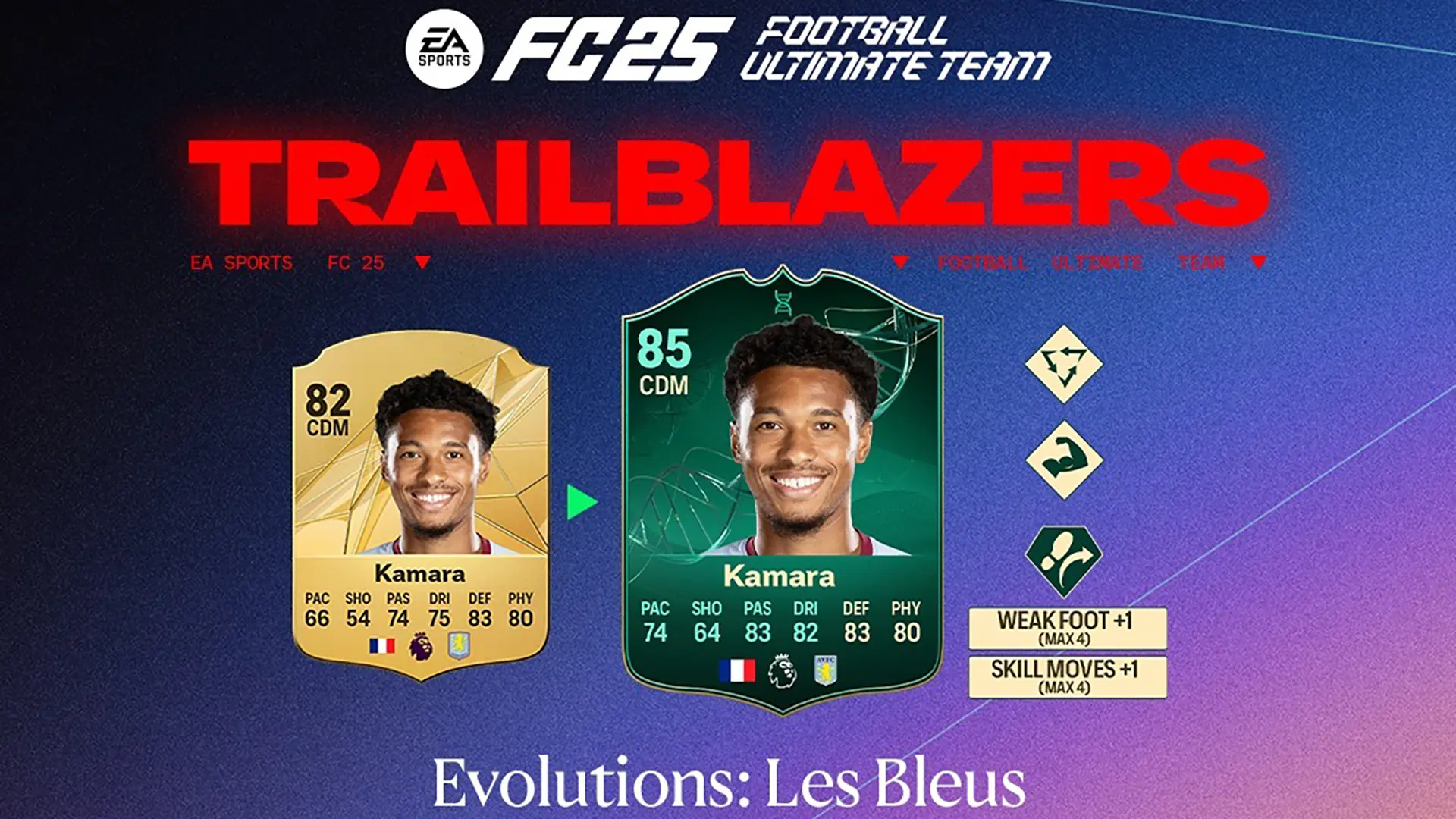 EA FC 25 Evoluzione Les Bleus Lista Giocatori Ed Obiettivi ...