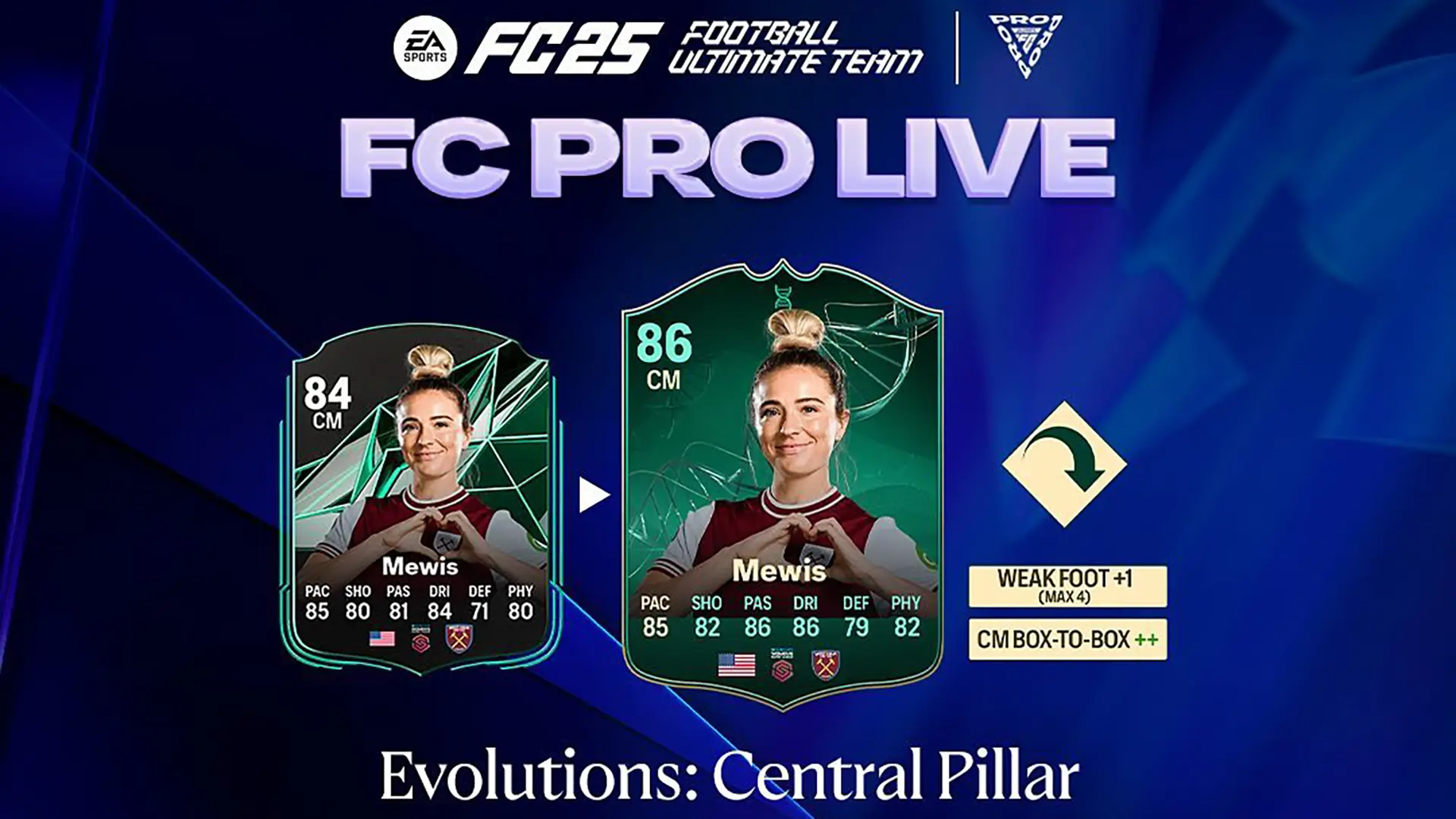 EA FC 25 Evoluzione Riferimento Nel Mezzo Lista Giocatori Ed Obiettivi ...