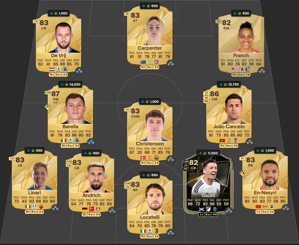 EA FC 25 SBC Lewandowski POTM Soluzioni E Recensione - FifaUltimateTeam.it
