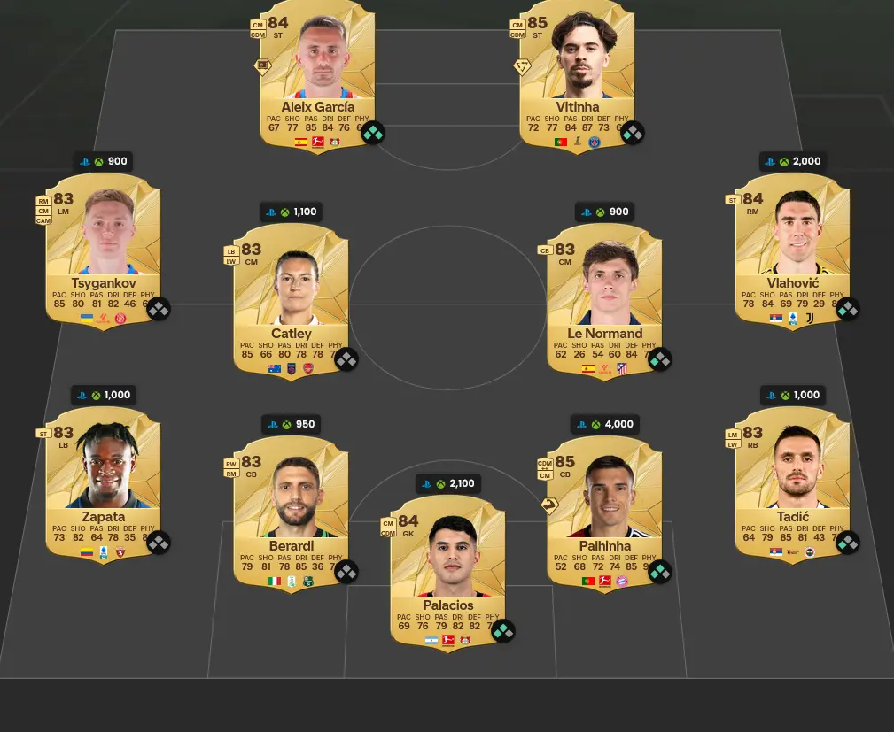 EA FC 25 Barella Thunderstruck SBC Review And Solutions ...