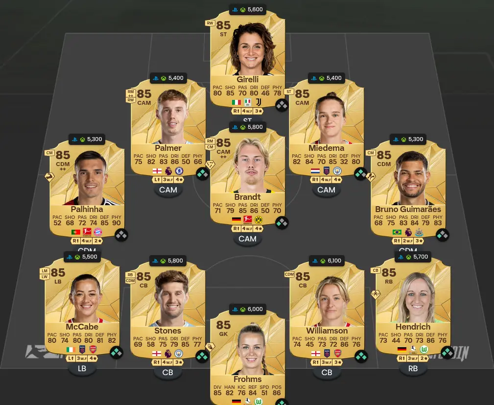 EA FC 25 Francisco Conceicao Track Stars SBC Review And Solutions ...