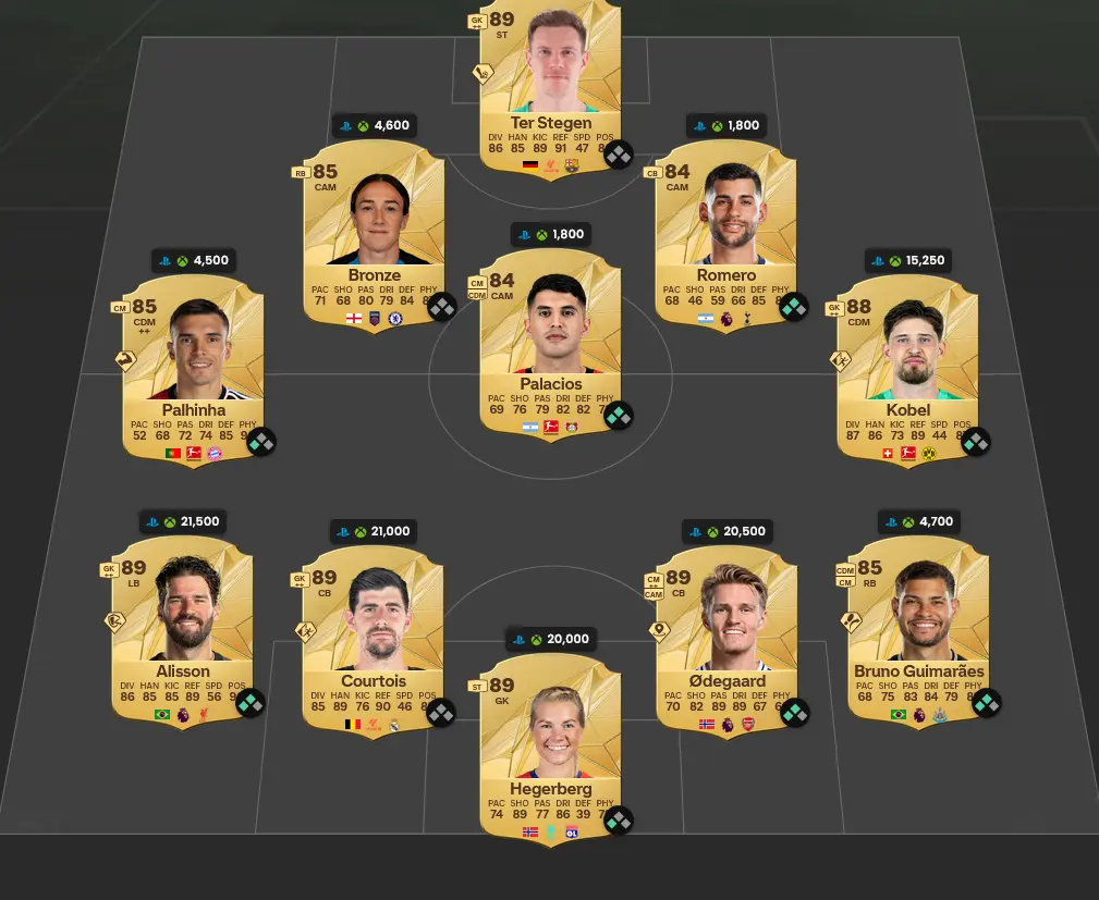 EA FC 25 Bukayo Saka Thunderstruck SBC Review And Solutions ...