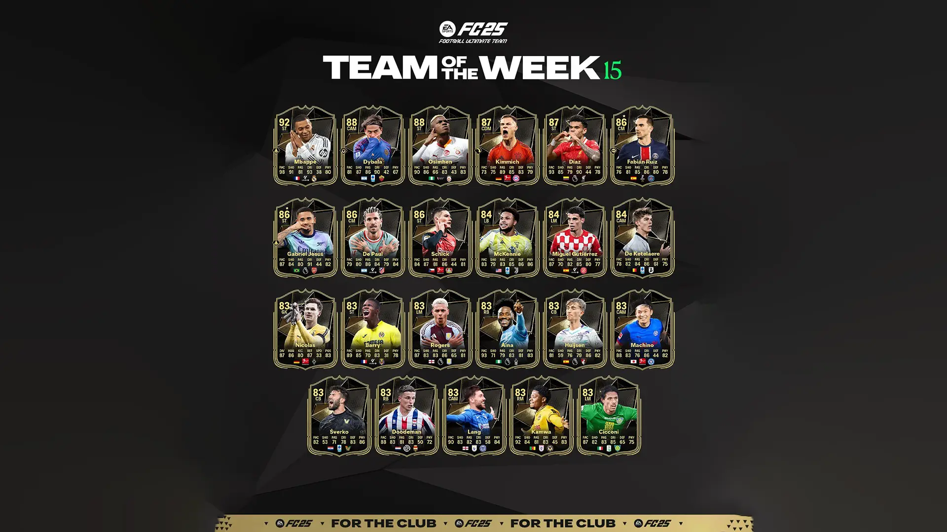 EA FC 25 TOTW 15 Lista Carte Speciali Squadra Della Settimana Del 25 ...