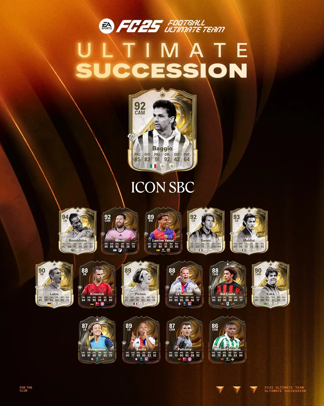 EA FC 25 SBC Roberto Baggio Icona Succession Soluzioni E Recensione ...