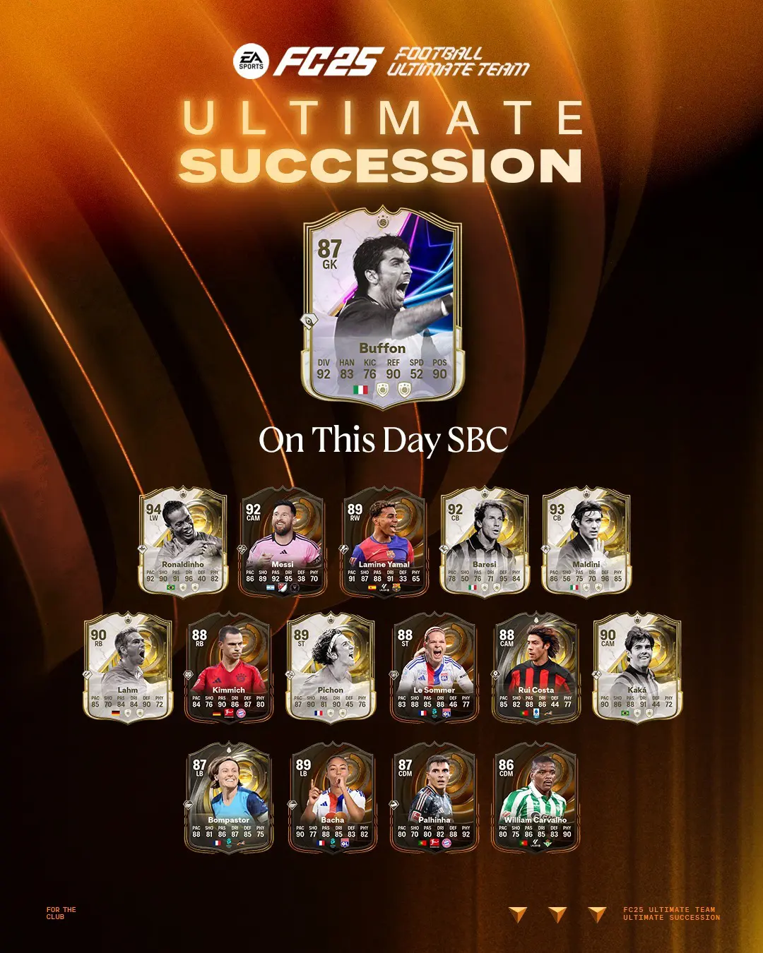 EA FC 25 SBC Gianluigi Buffon Icona In Questo Giorno Soluzioni E ...