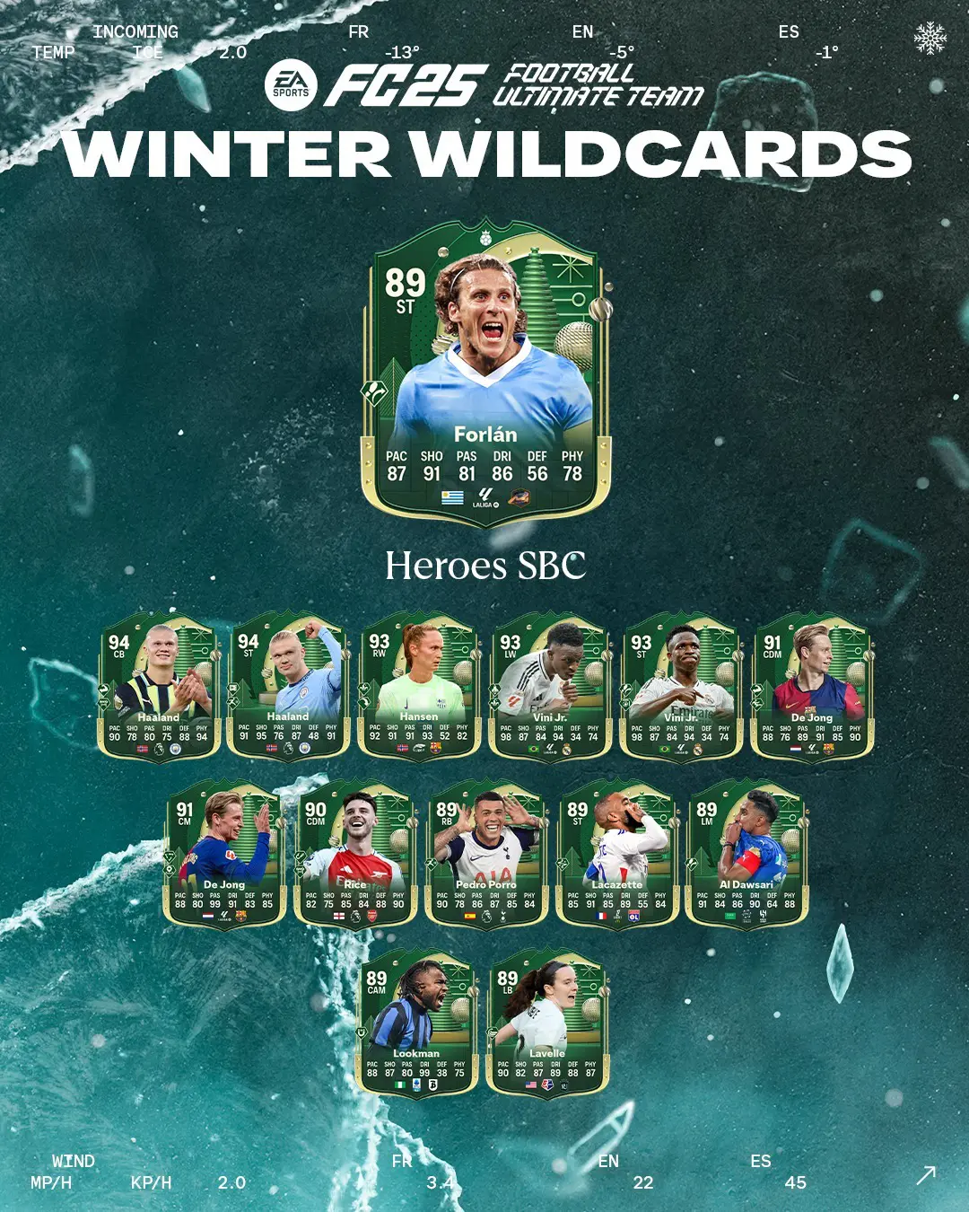 EA FC 25 SBC Forlan Jolly Invernali Eroe Soluzioni E Recensione Della Carta Winter Wildcards ...