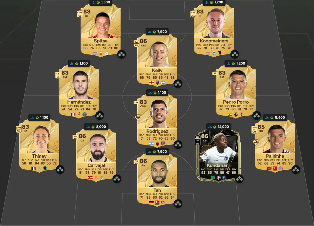 EA FC 25 Raul Thunderstruck Icon SBC Review And Solutions ...