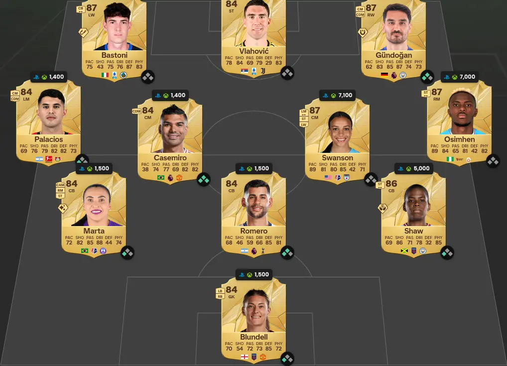 EA FC 25 SBC Forlan Jolly Invernali Eroe Soluzioni E Recensione Della ...