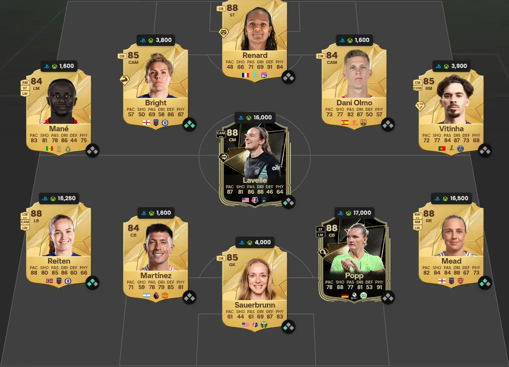 EA FC 25 Roberto Baggio Succession Icon SBC Review And Solutions ...