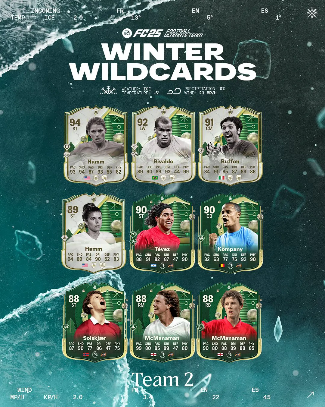 EA FC 25 Team 2 Jolly Invernali Elenco Carte Speciali Della Squadra Winter Wildcards ...