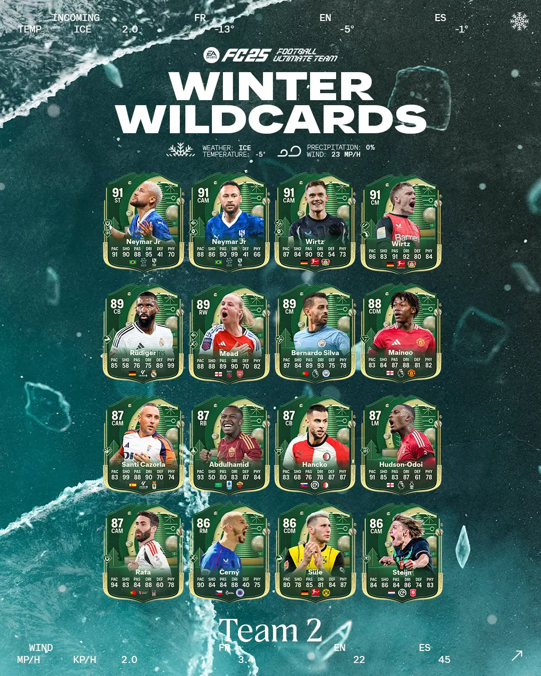 EA FC 25 Team 2 Jolly Invernali Elenco Carte Speciali Della Squadra Winter Wildcards ...